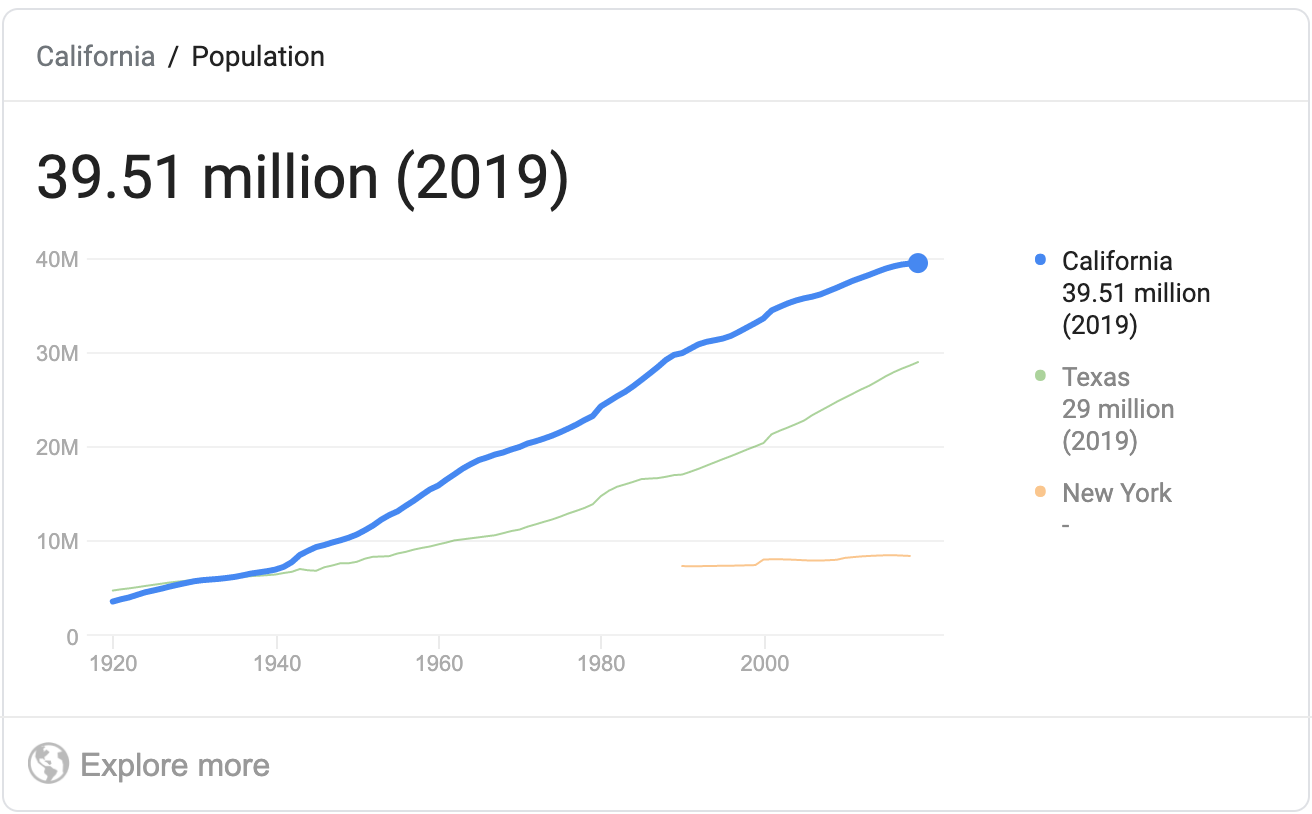 Living in Florida V.S. California (The Biggest Differences Explained ...