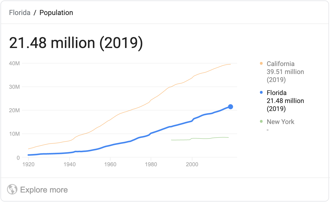 Living in Florida V.S. California (The Biggest Differences Explained ...